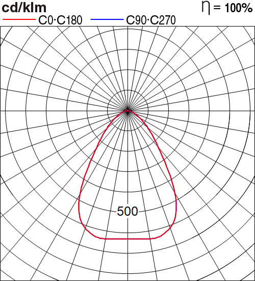 PBYM11808 | Products | India | Panasonic Lighting