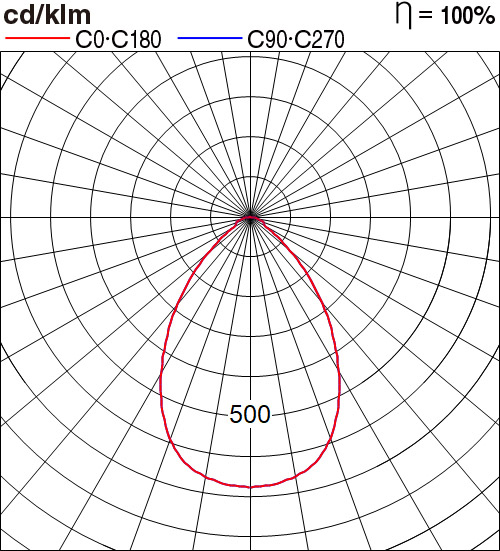 PBYM15808 | Products | India | Panasonic Lighting